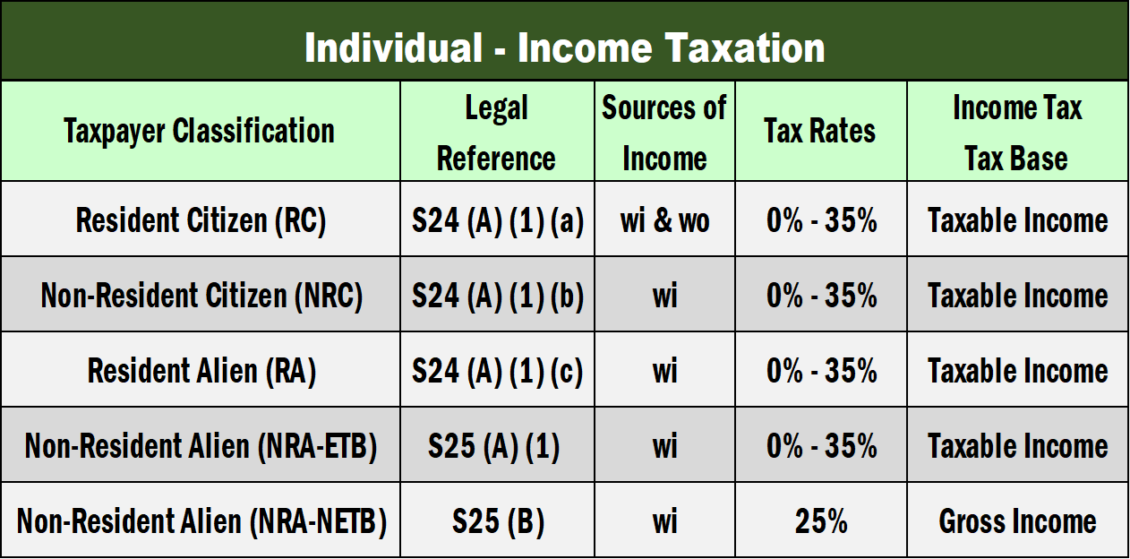 Tax Guide – Income Tax – PTABCP Knowledgebase Tax Guide – Income Tax – PTABCP Knowledgebase